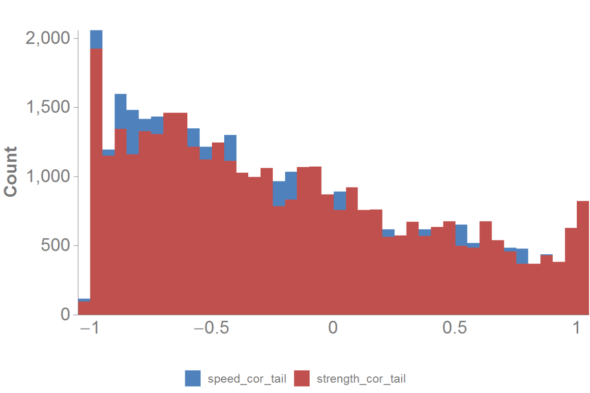 What Goes First – Speed or Strength? – Nick Ryan